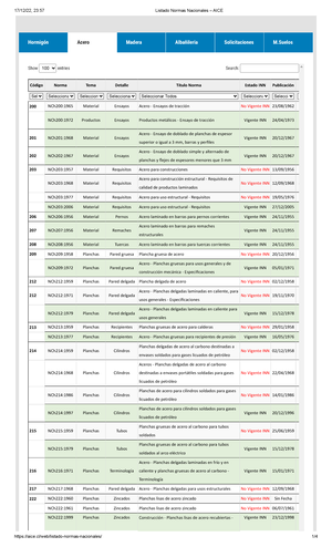 PTS-11-CAS-08 Procedimiento Demoliciones Rev00 - Seguridad y Salud en el Trabajo Revisión: 00 ...
