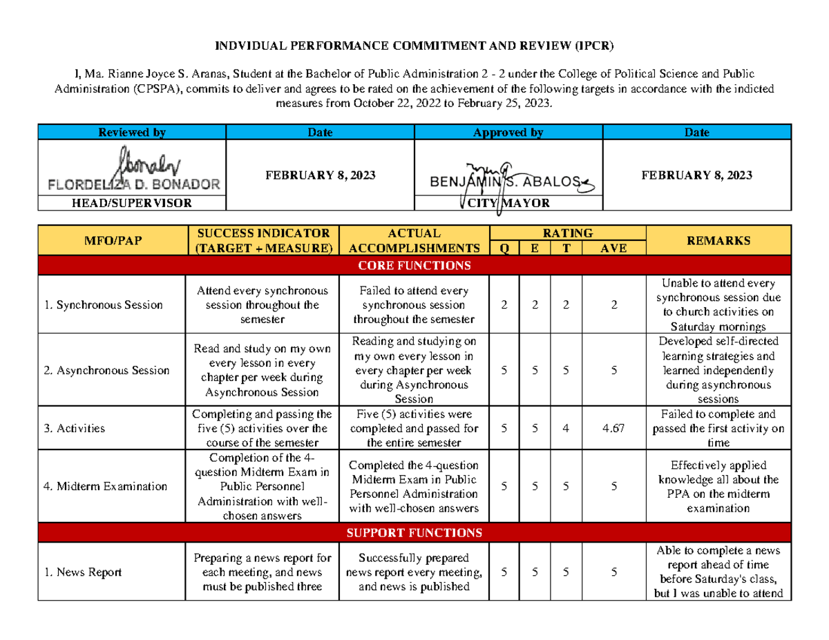 IPCR - vefdfdsfds - INDVIDUAL PERFORMANCE COMMITMENT AND REVIEW (IPCR ...