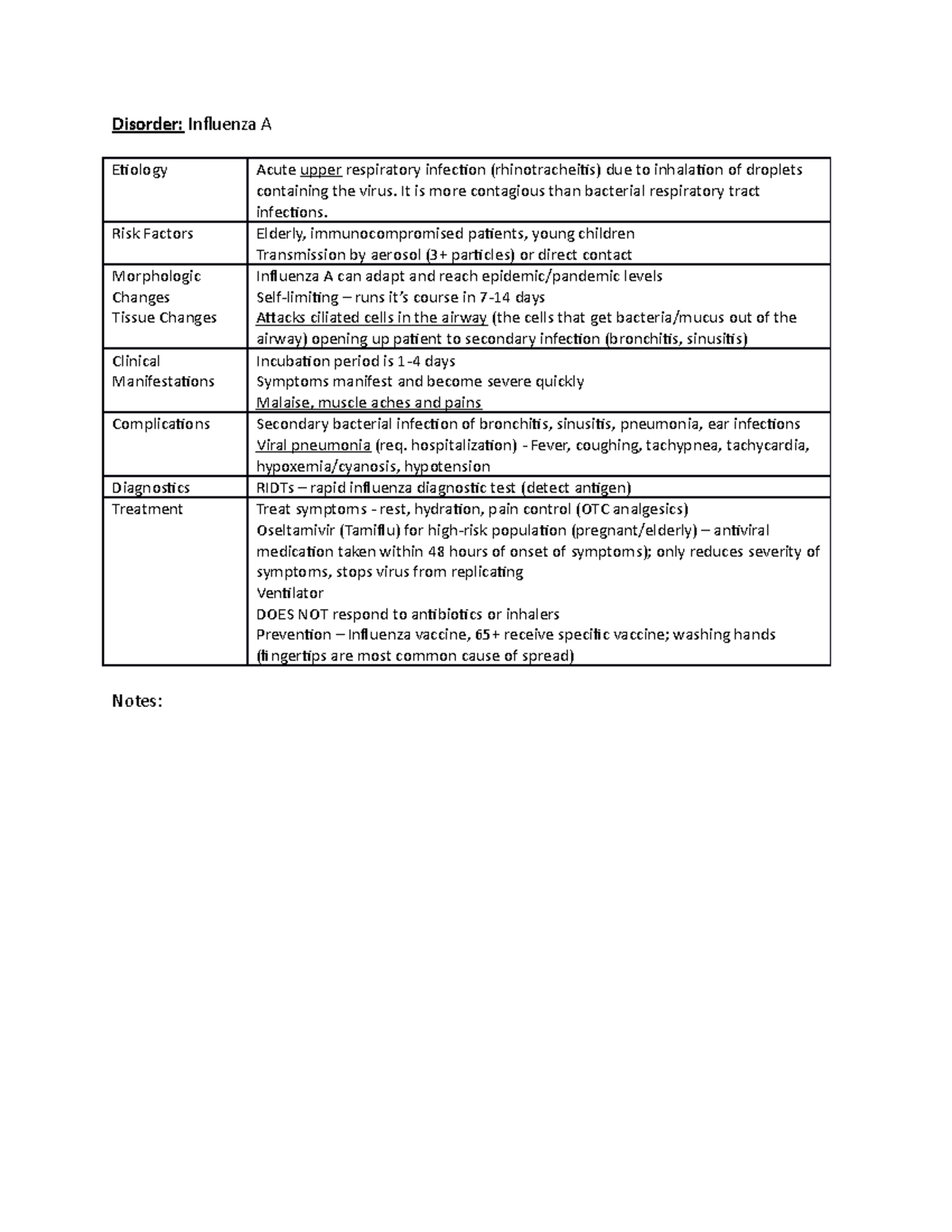 Disorder Template - Influenza A - Disorder: Influenza A Etiology Acute ...