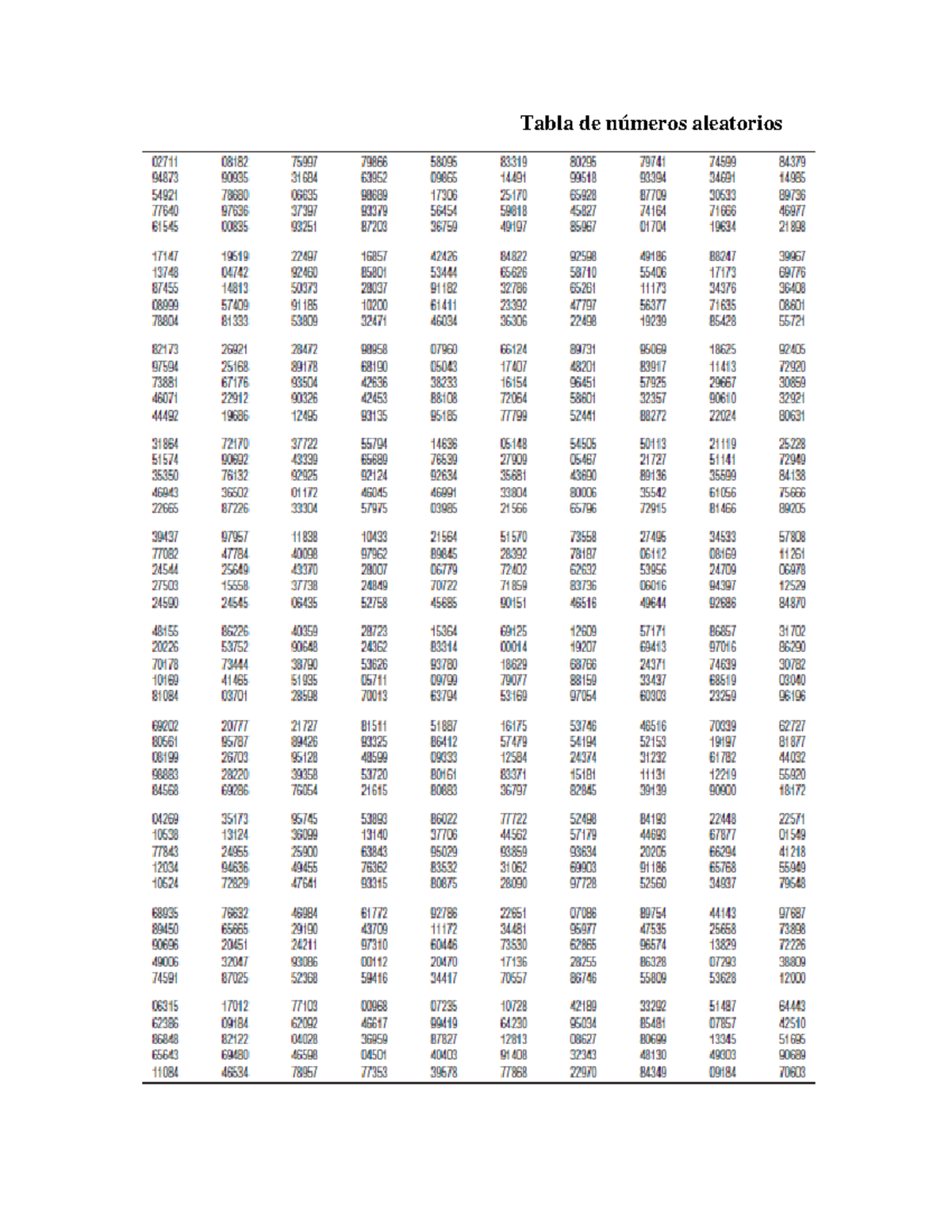 Tema 2 Tabla B.6 - Números Aleatorios - Estadística Aplicada - Tabla de ...