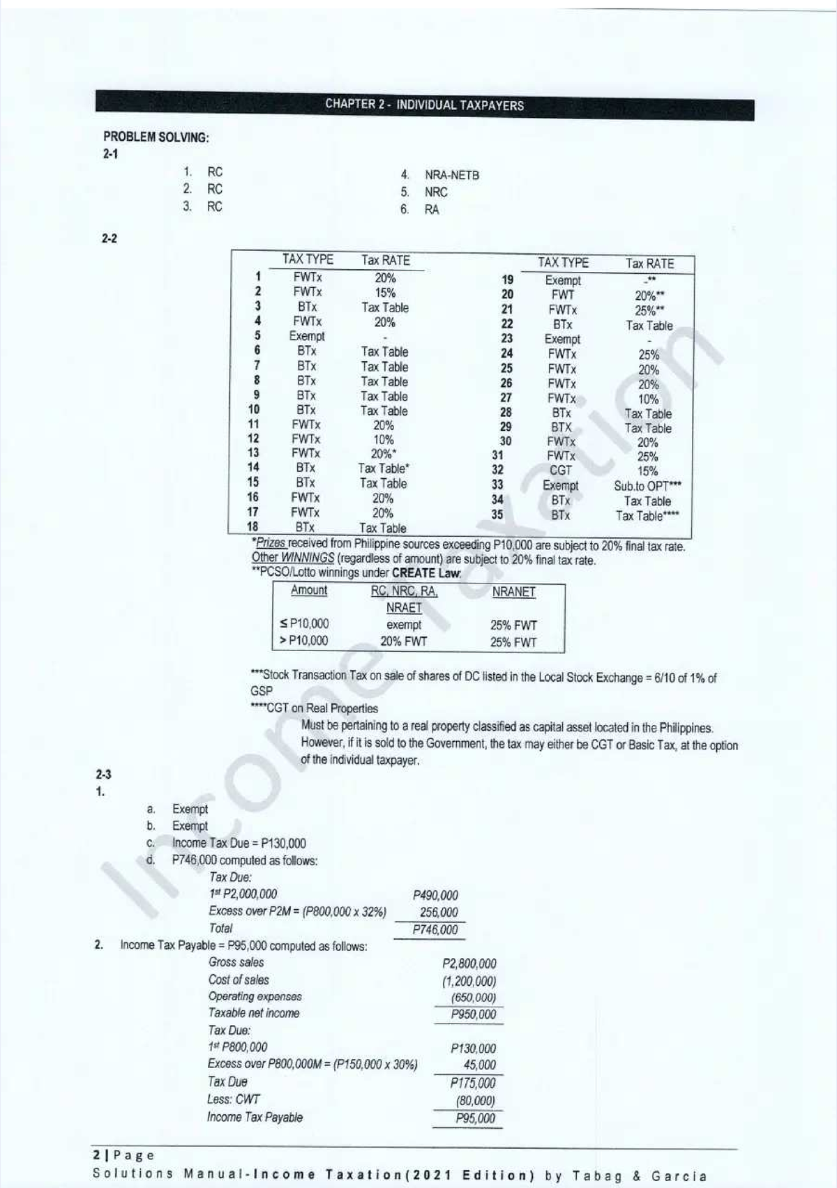 Tax1 2021 solman chapter 2 Income Tax Tabag 2021 Accountancy Studocu