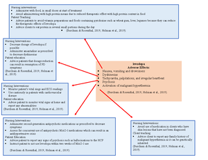 ALT Morphine - Pharmacology ATI ATL - ACTIVE LEARNING TEMPLATES ...