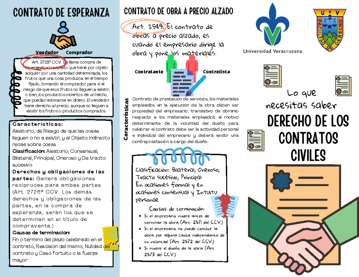 Tríptico contratos act 7 - Clasificación: Bilateral, Oneroso, Tracto ...