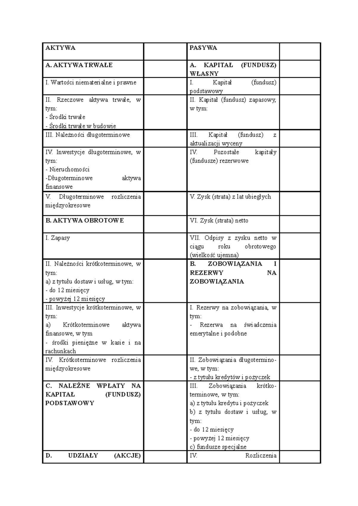 Bilans dla małych firm Druk - AKTYWA PASYWA A. AKTYWA TRWAŁE A. KAPITAŁ ...