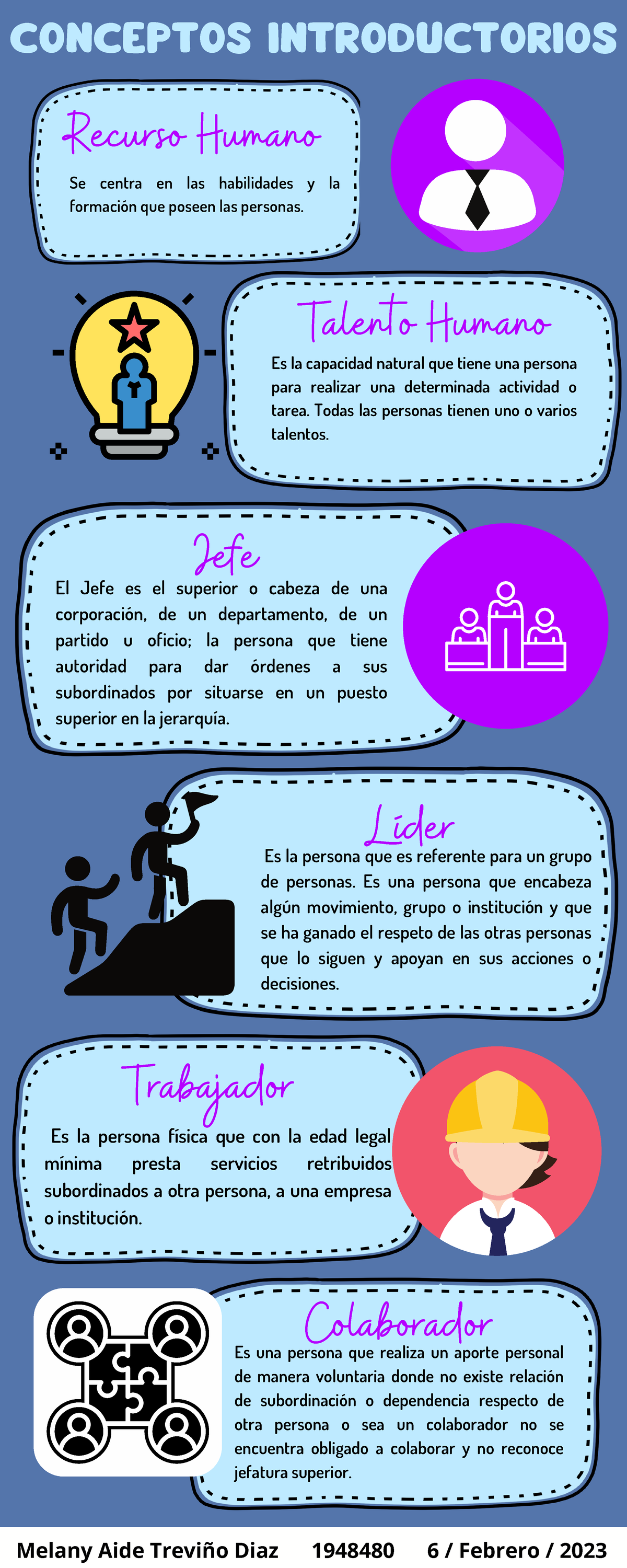 Infografía conceptos introductorios - CONCEPTOS INTRODUCTORIOS Recurso Humano Se centra en las ...