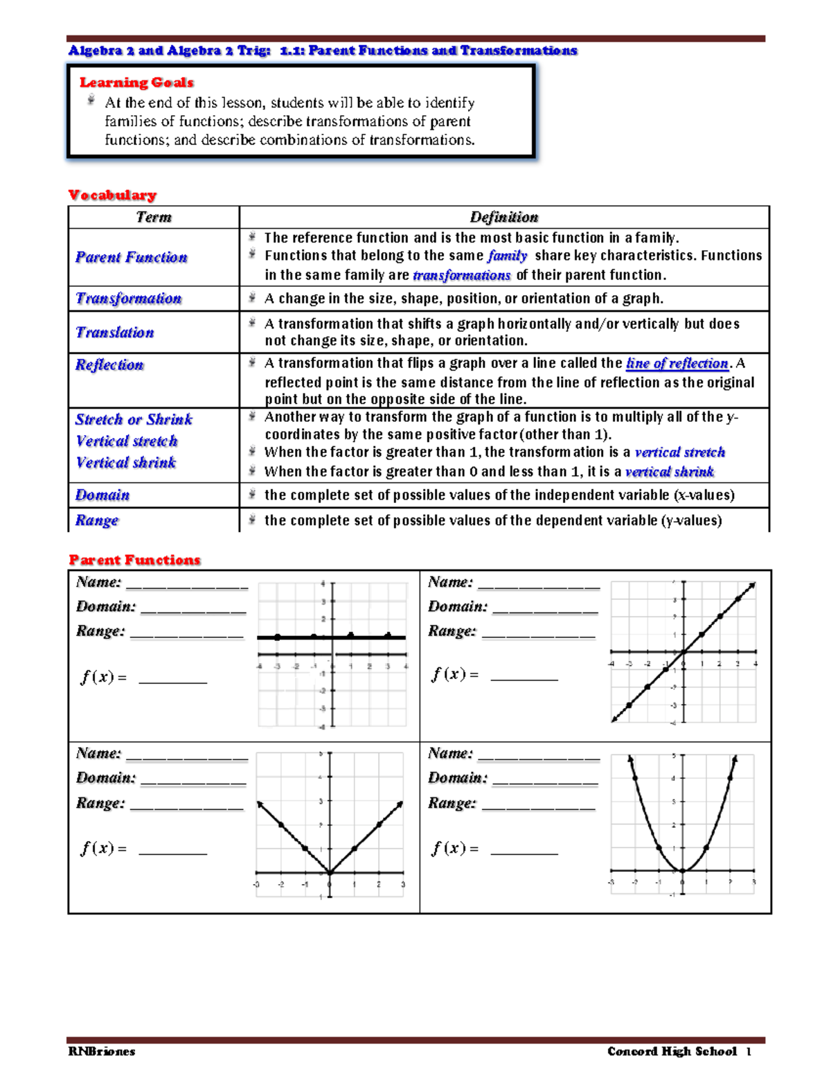 1.1 Parent Functions and Transformations Notes - Vocabulary Term ...