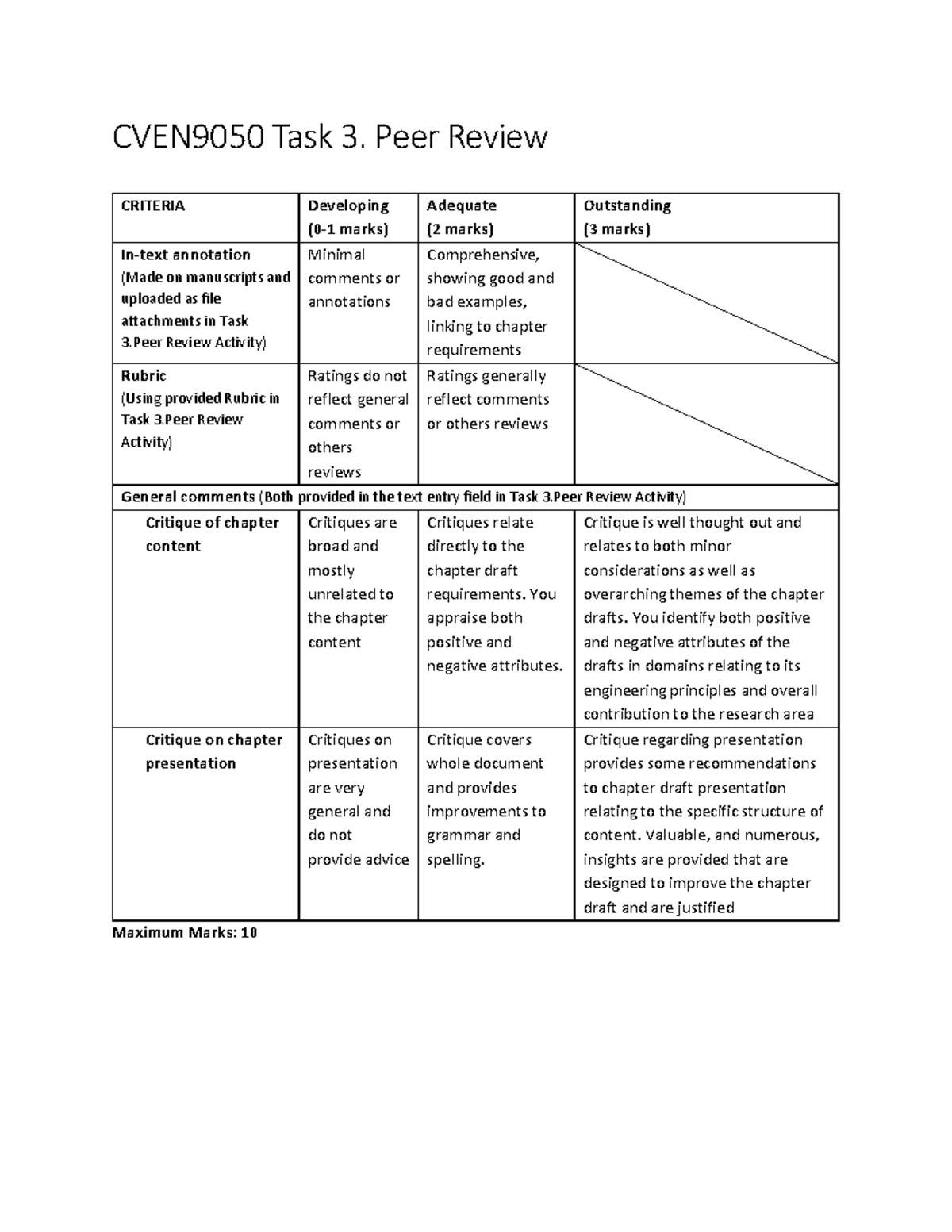 Task3 Rubric updates - For postgraduate student - CVEN9050 Task 3. Peer ...