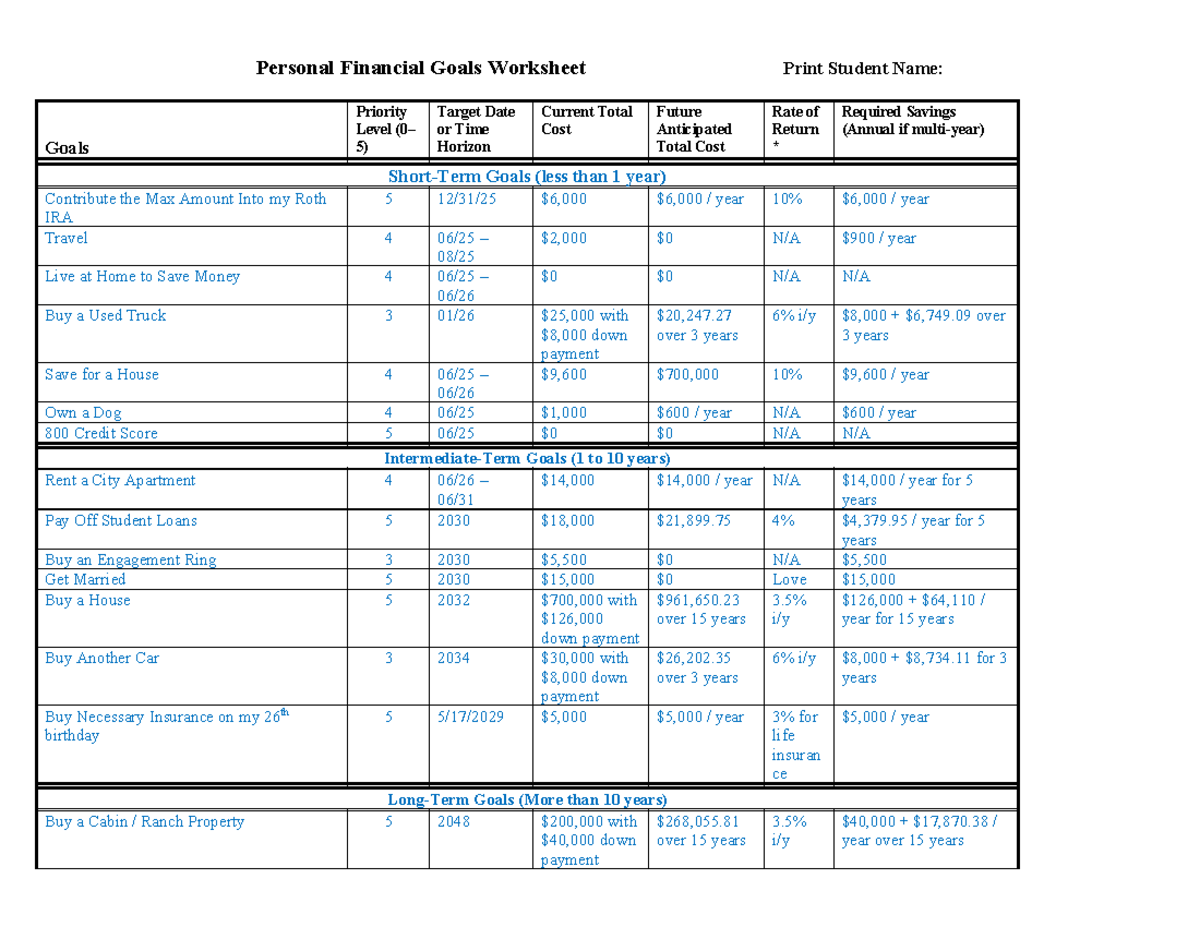 Development Packet - Example - Personal Financial Goals Worksheet Print ...