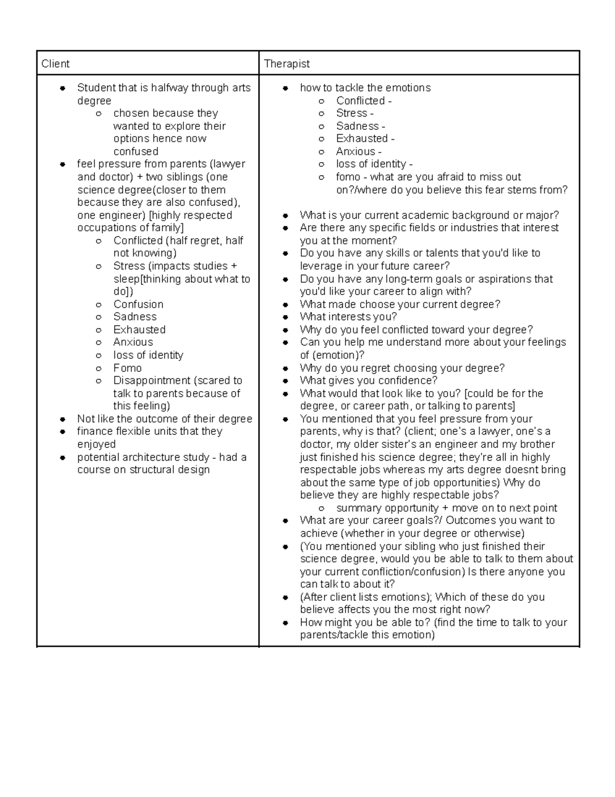Scaffold - PSYU2201 - Client Therapist Student that is halfway through ...