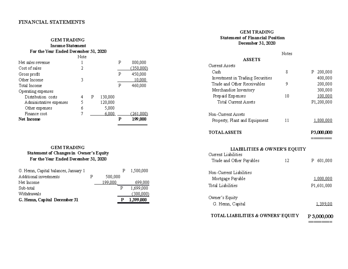 Financial Statements-Merchandising: A draft of a concept paper for ...