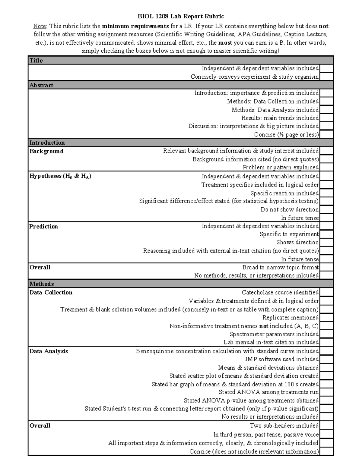 Complete Lab Report Rubric Student - Title Abstract Methods: Data ...