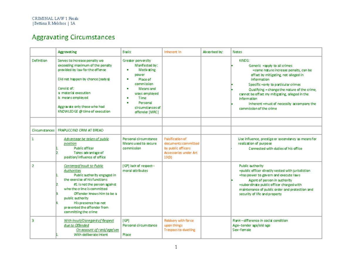 Aggravating Circumstances Table - |Bettina R Melchor | 1A Aggravating ...