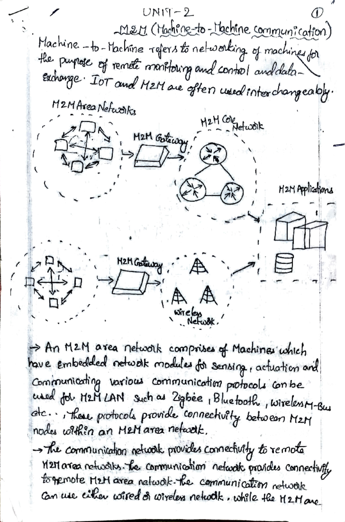Unit-2 M2M - fiot - on ue ee otred o . ee tH area netwok M orea nekoak ...