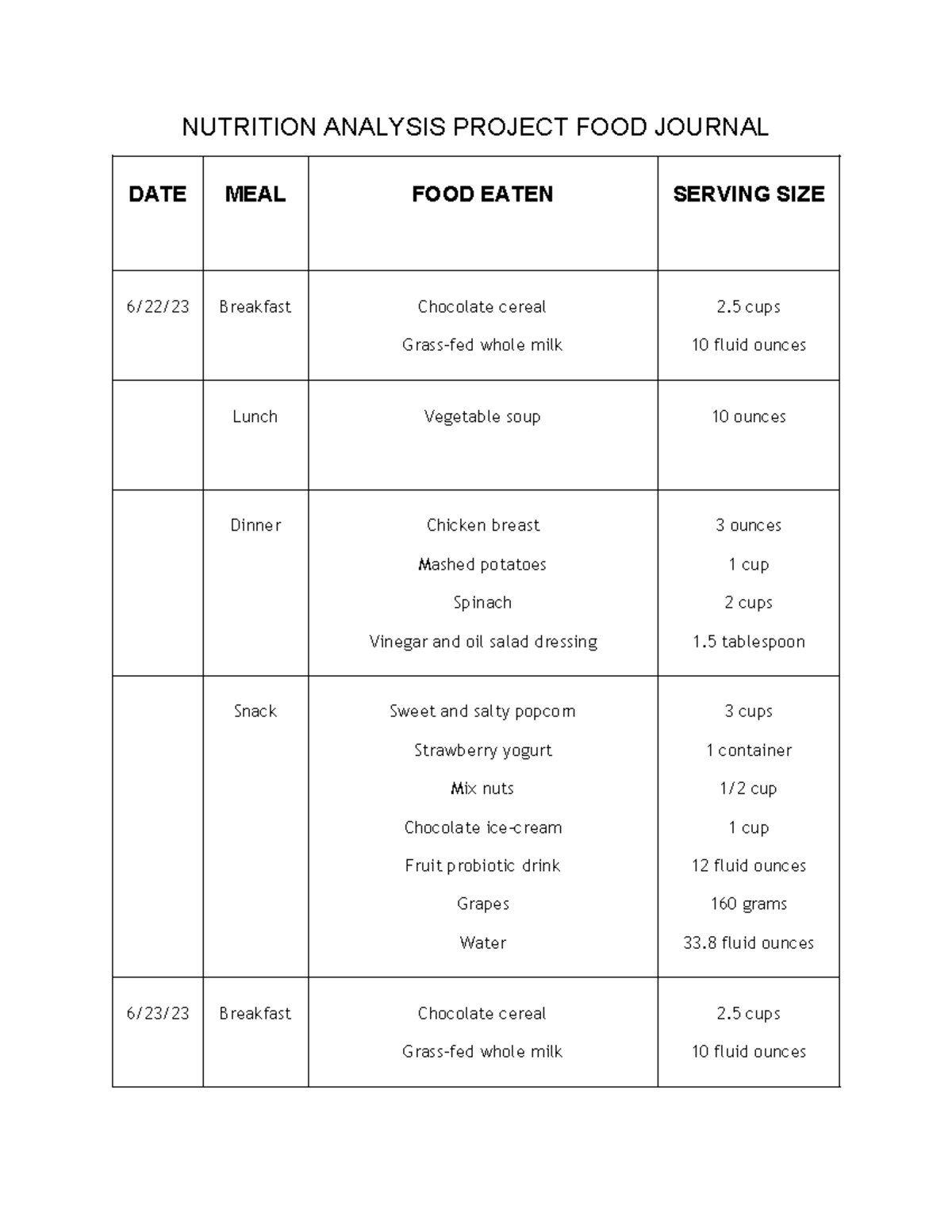 Nutrition Analysis Project Food Journal - NUTRITION ANALYSIS PROJECT ...