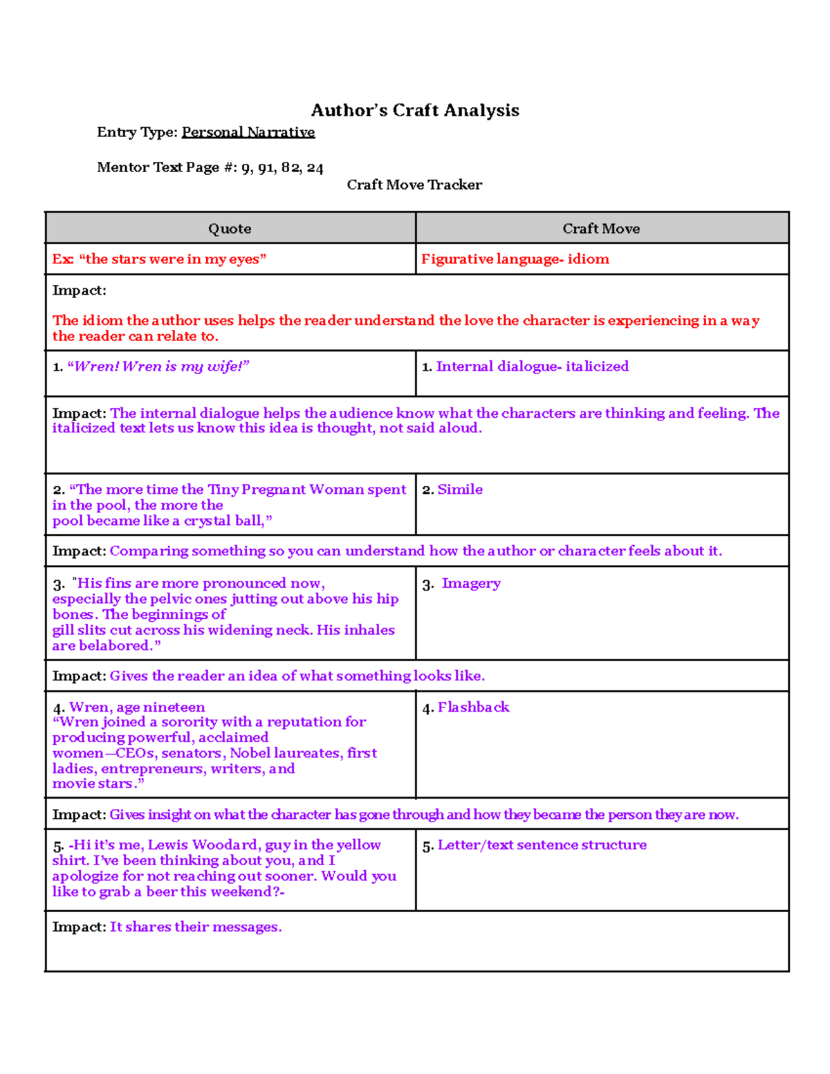 Copy of Author’s Craft Analysis - Author’s Craft Analysis Entry Type ...