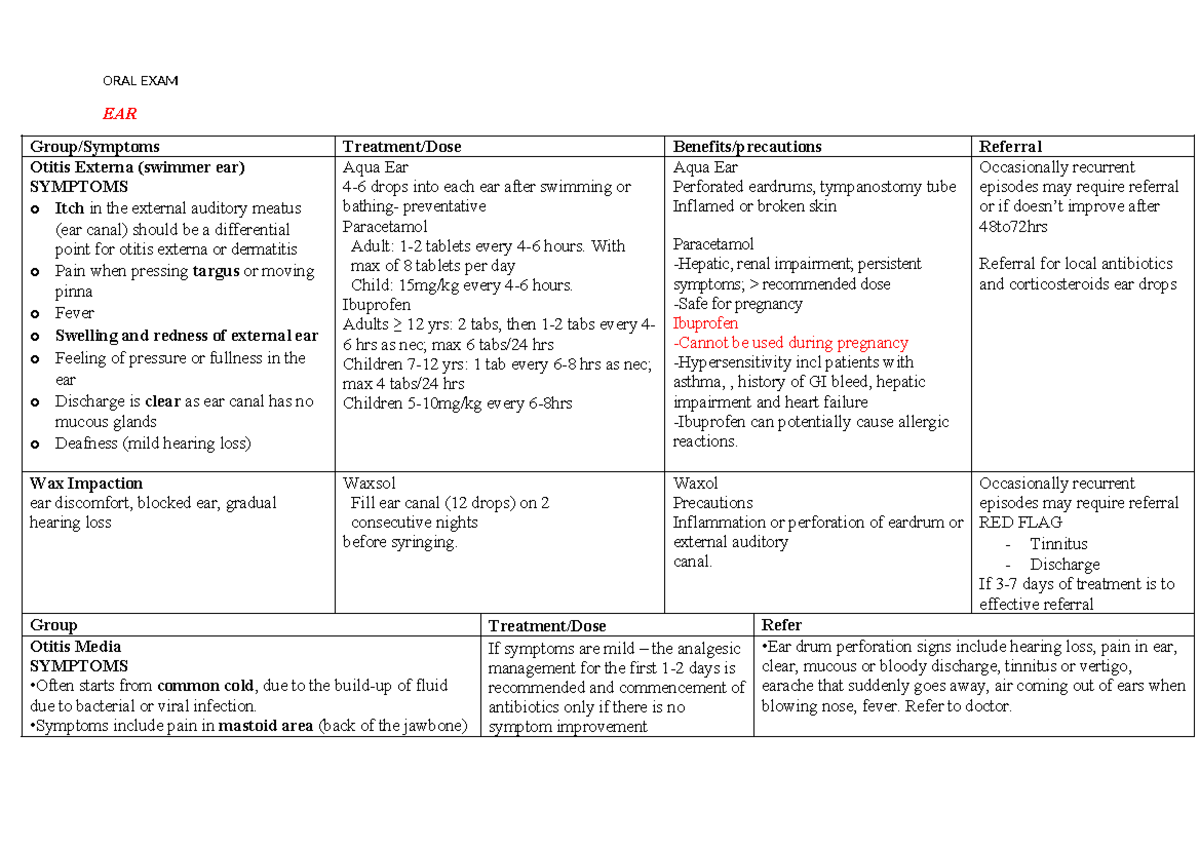 ORAL EXAM Notes - EAR Group/Symptoms Treatment/Dose Benefits ...