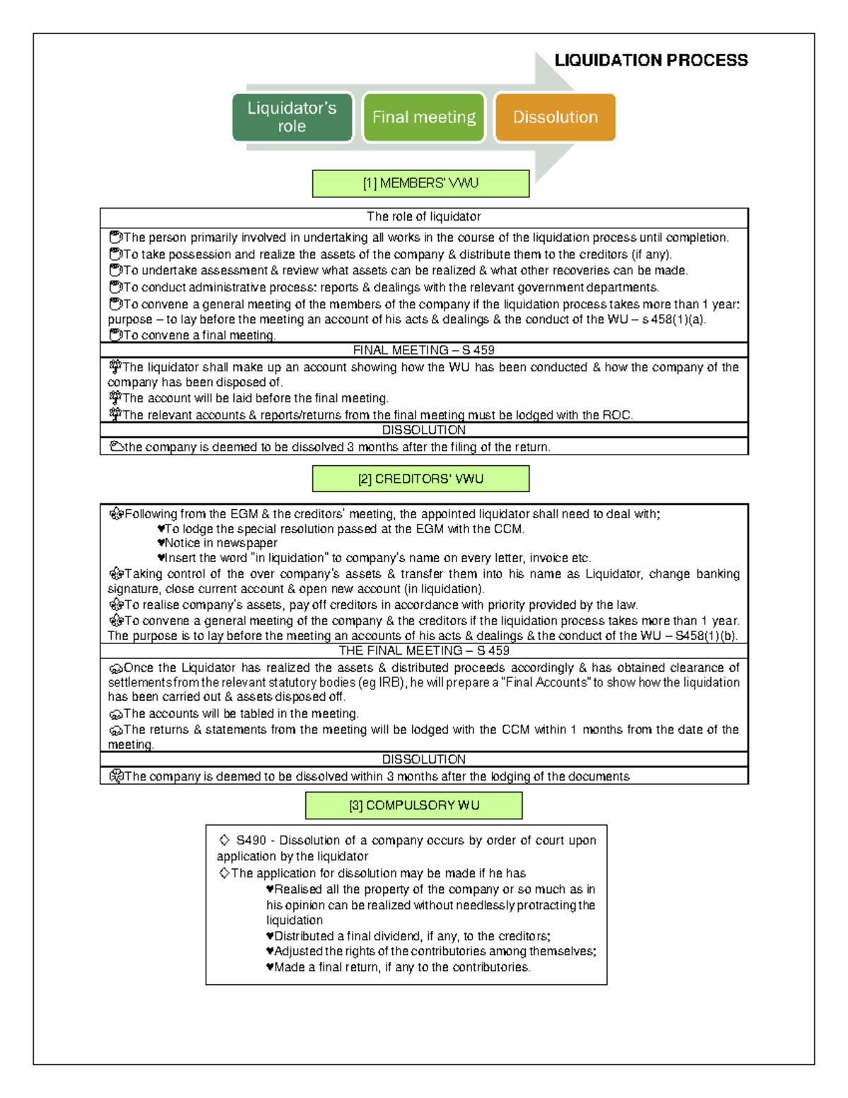 Notes Liquidation Process - LIQUIDATION PROCESS The role of liquidator ...