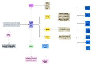 3 Gerencia de Recursos Fiscos y financieros 32 56 - UNIDAD DOS ELEMENTOS DE PLANEACIÓN ...