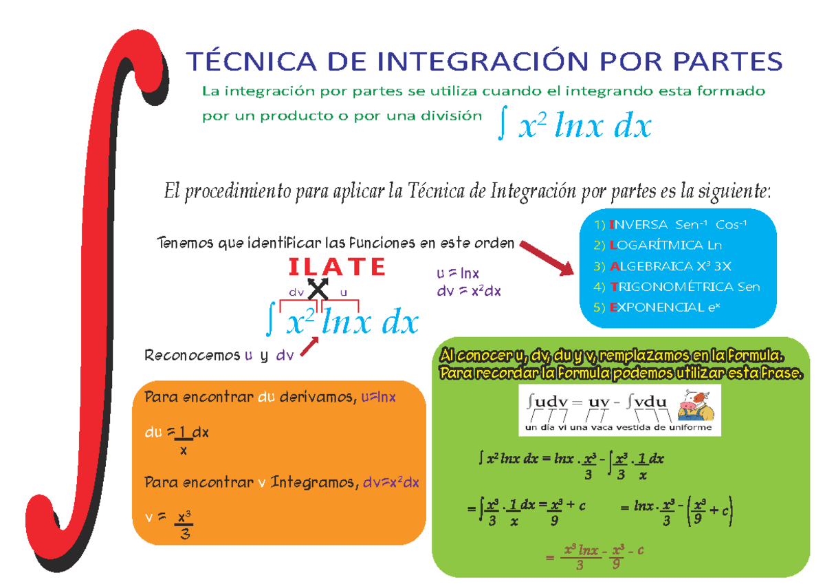 Infografía Unidad 4 - Warning: TT: undefined function: 22 Warning: TT: undefined function: 22 ∫ ...