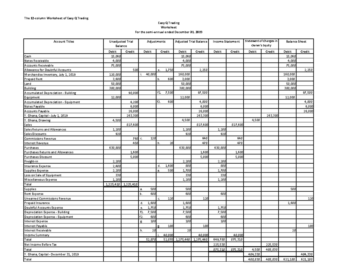Completion of the Accounting Cycle for Merchandising Notes 8 - The 12 ...