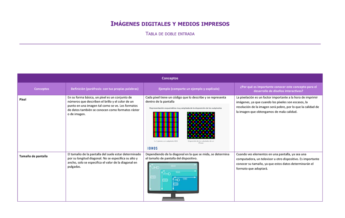 U1 Tabla Doble Entrada - En esta actividad identificarás los conceptos ...