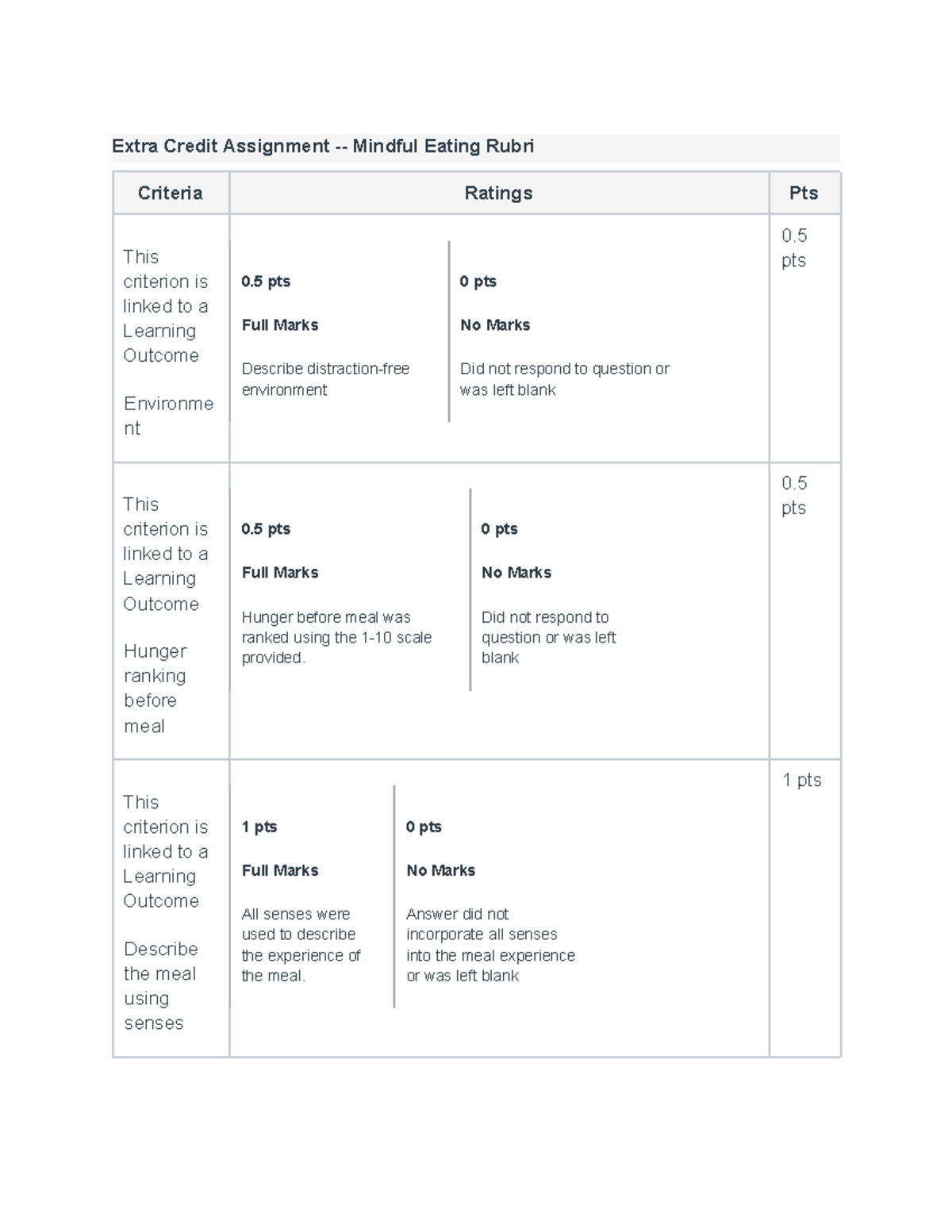 Extra Credit Assignment - Mindful Eating Rubric - Extra Credit Assignment - Mindful Eating Rubri ...