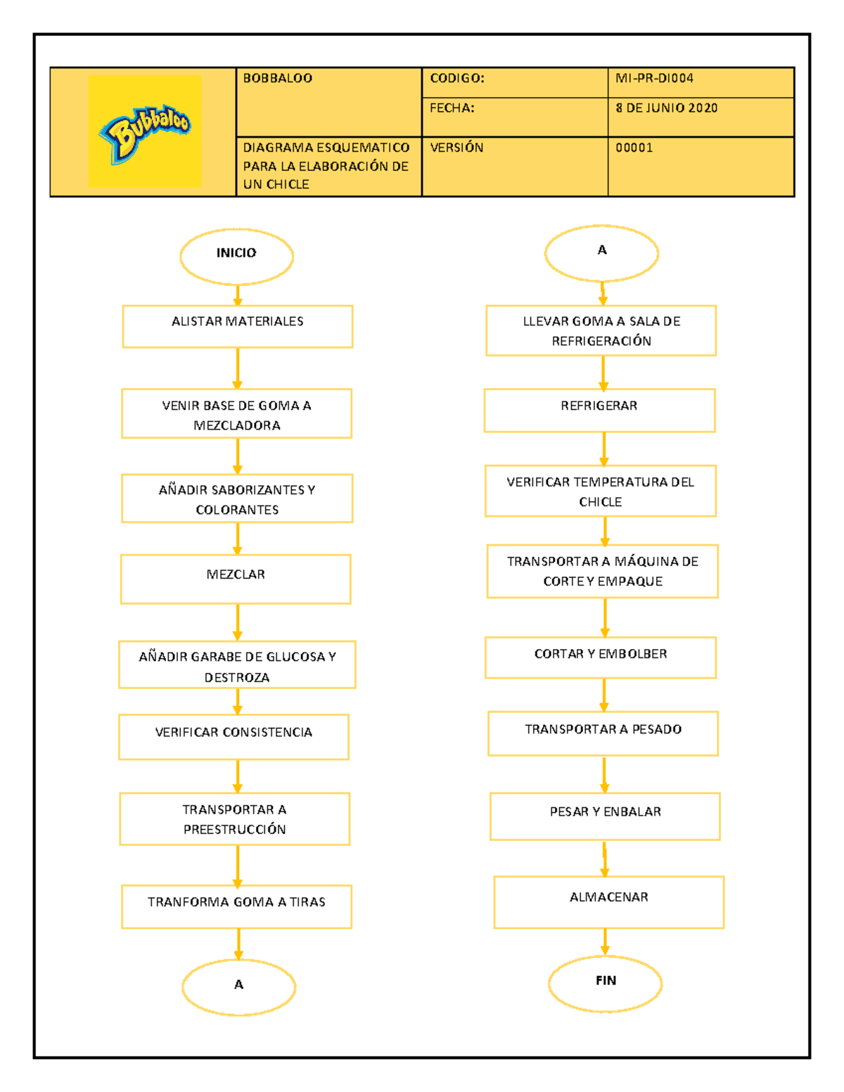 Diagrama DE Bloques 122 - BOBBALOO CODIGO: MI-PR-DI00 4 FECHA: 8 DE ...