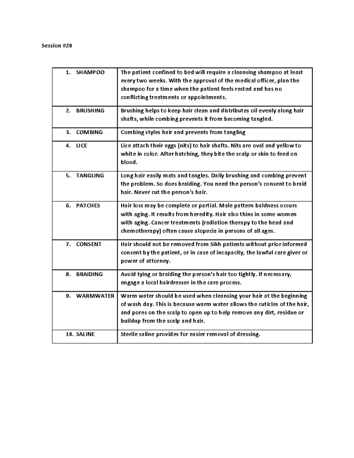 SAS 20 RLE - CHN - Session # SHAMPOO The patient confined to bed will ...