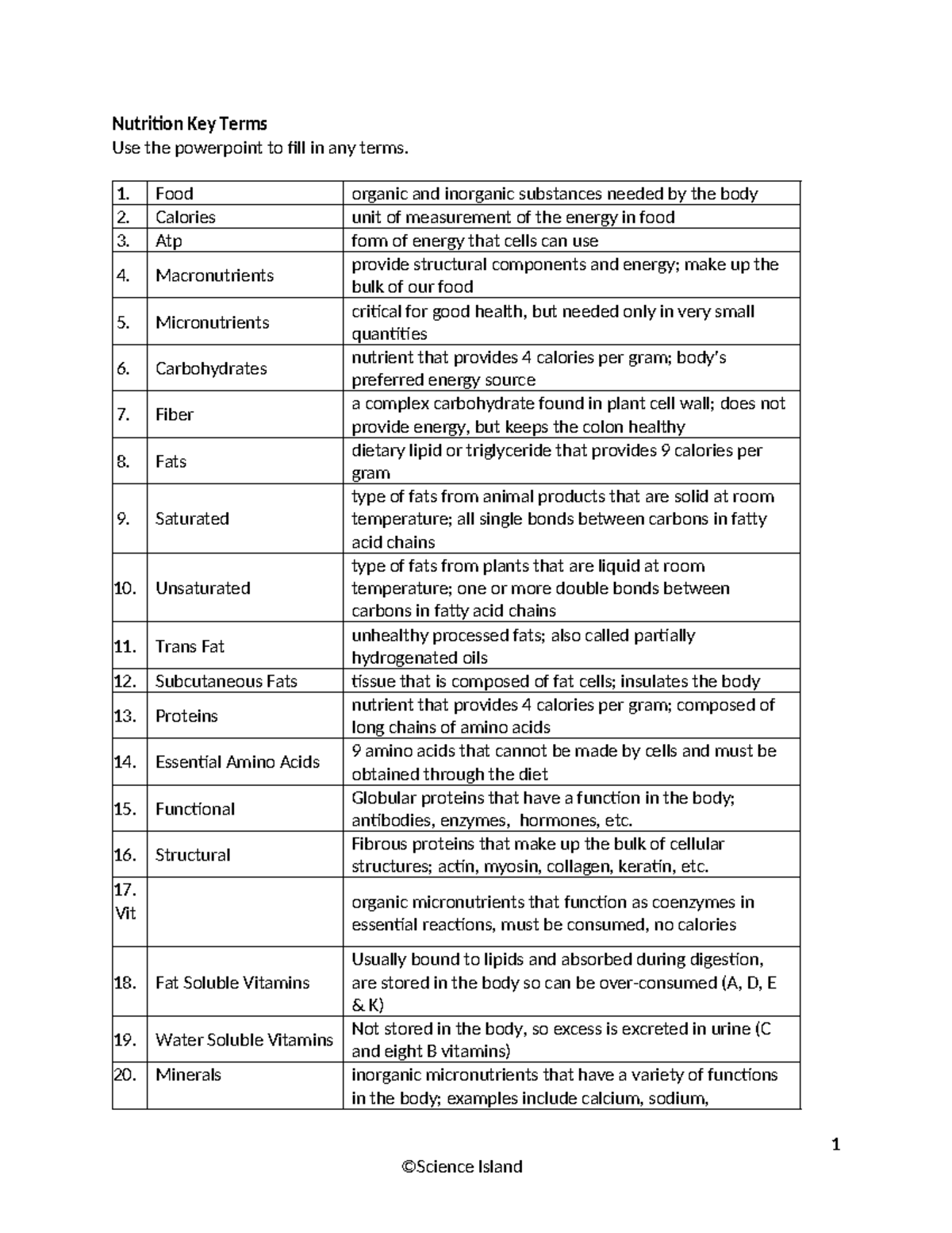 Chapter 18 Nutrition Worksheet - Nutrition Key Terms Use the powerpoint ...