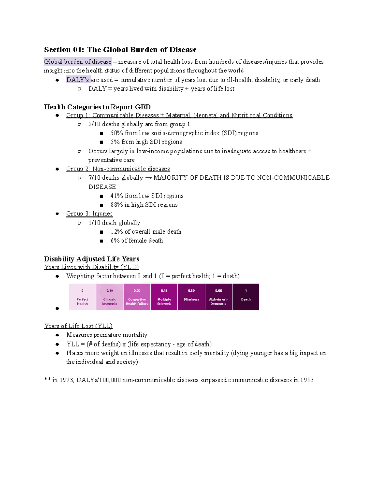 Module 3 The Global Burden Of Disease Note Summary Section 01 The