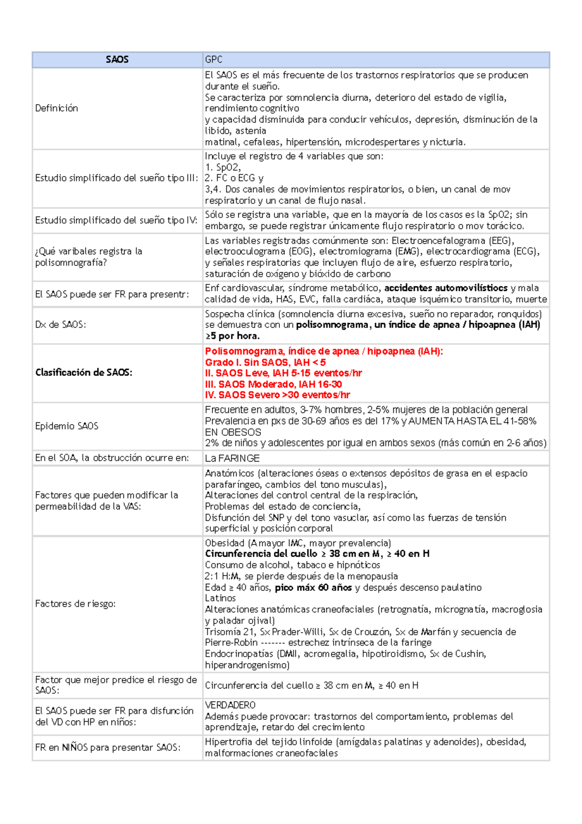 27. SAOS - Hoja 1 - SAOS - SAOS GPC Definición El SAOS es el más ...
