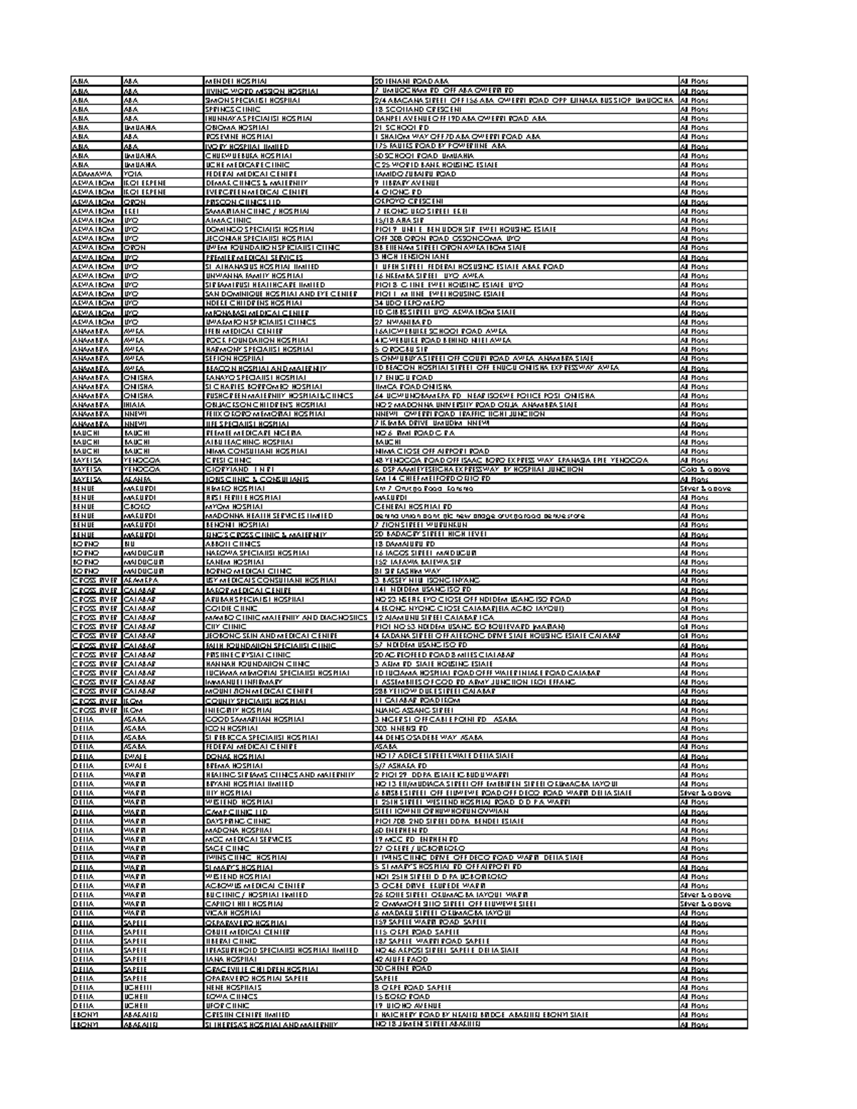 Hospital Directory - Retail PLAN (JAN 2018 ) - ABIA ABA MENDEL HOSPITAL ...
