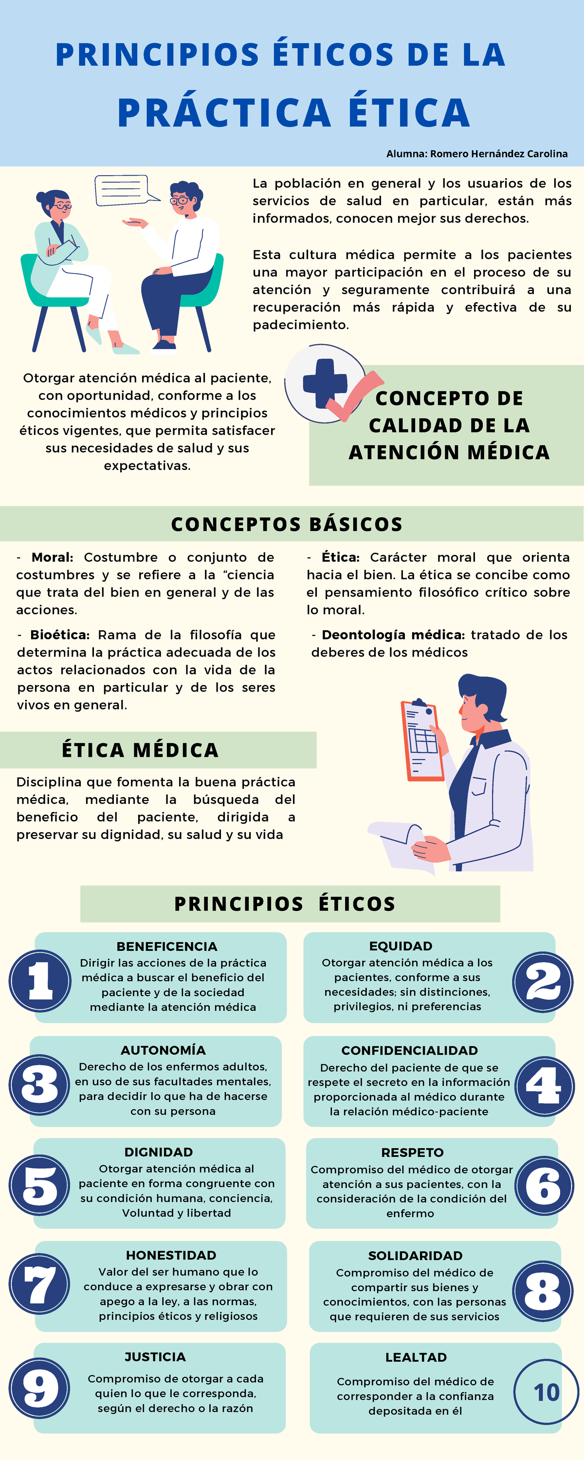 Actividad 10. Infografía. PRINCIPIOS ÉTICOS DE LA PRÁCTICA MÉDICA ...