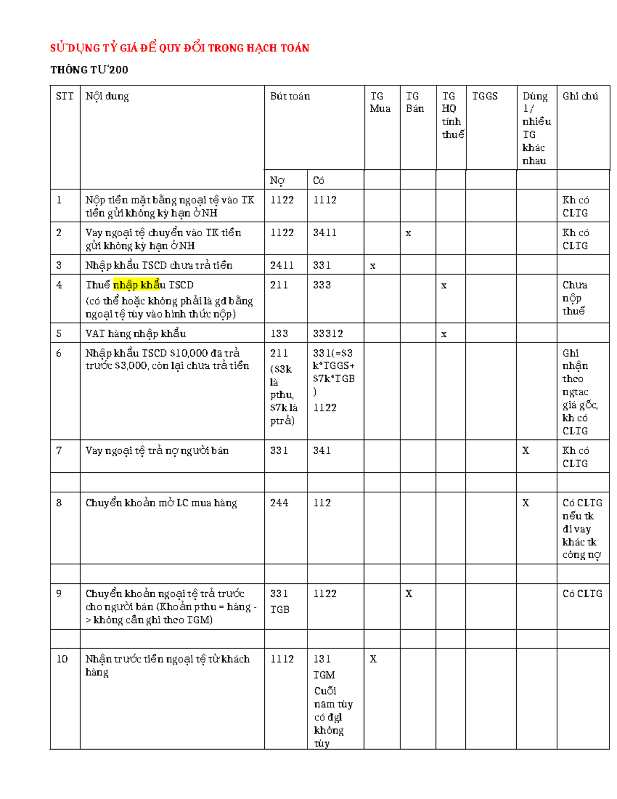 Lua chon TGHD ghi so sach KT - S Ử D ỤNG T Ỷ GIÁ Đ Ể QUY Đ ỔI TRONG H ...