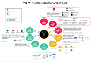 [Solved] Based on Closeup VietNam and its key stakeholders you will ...