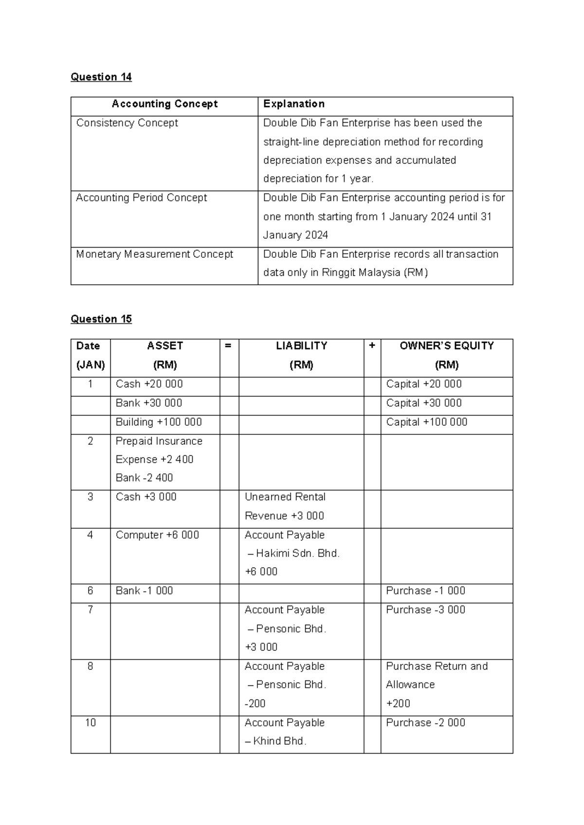 Q14 N 15 Assignment Account Question 14 Accounting Concept 0779