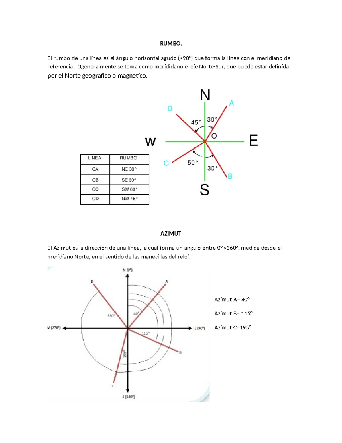 Metodo DE Radiación - Resumen - RUMBO. El rumbo de una línea es el ...