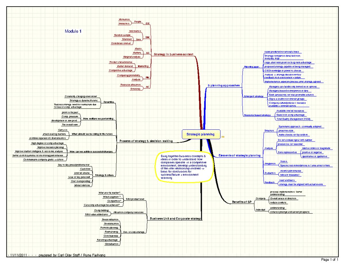 Module 1 - Introduction - Strategic planning 3 planning approaches ...