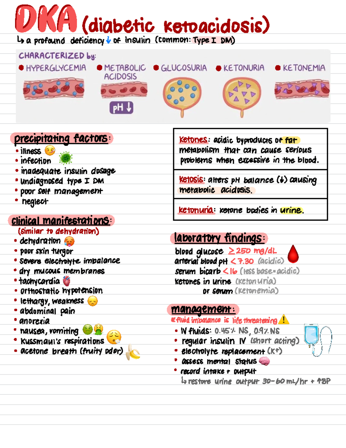 DKA & HHNS - Hand notes - NUR 1930 - Studocu