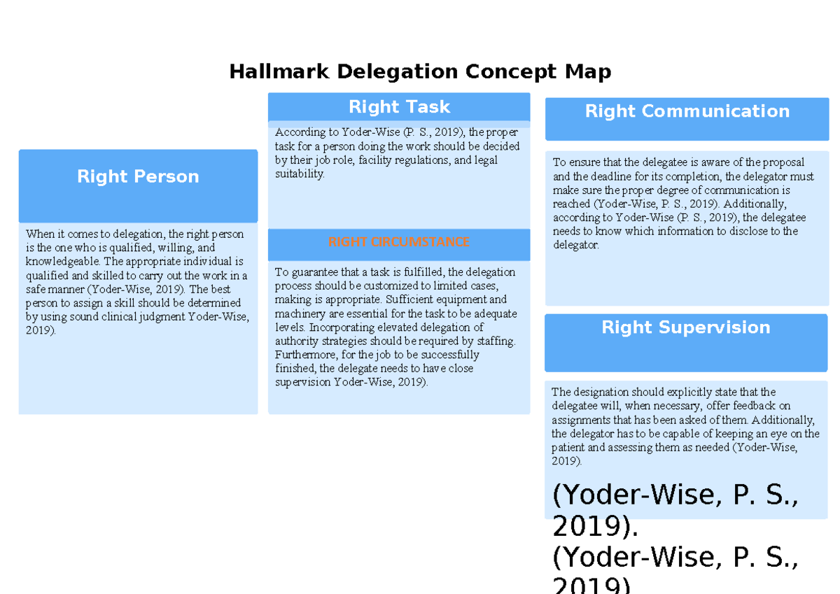 331 335 Delegation Concept Map-2 - Hallmark Delegation Concept Map ...