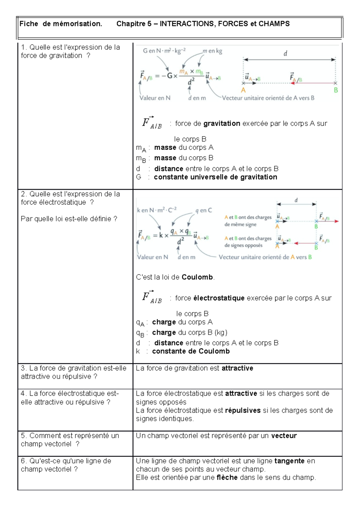 Httpsvaugelas.ent.auvergnerhonealpes - Fiche de mémorisation. Chapitre 5 – INTERACTIONS, FORCES ...