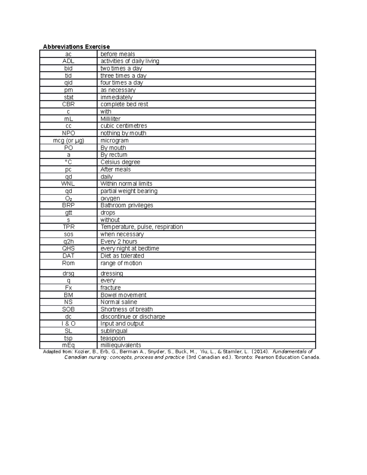 Abbreviations Exercise - , Erb, G., Berman A., Snyder, S., Buck, M ...