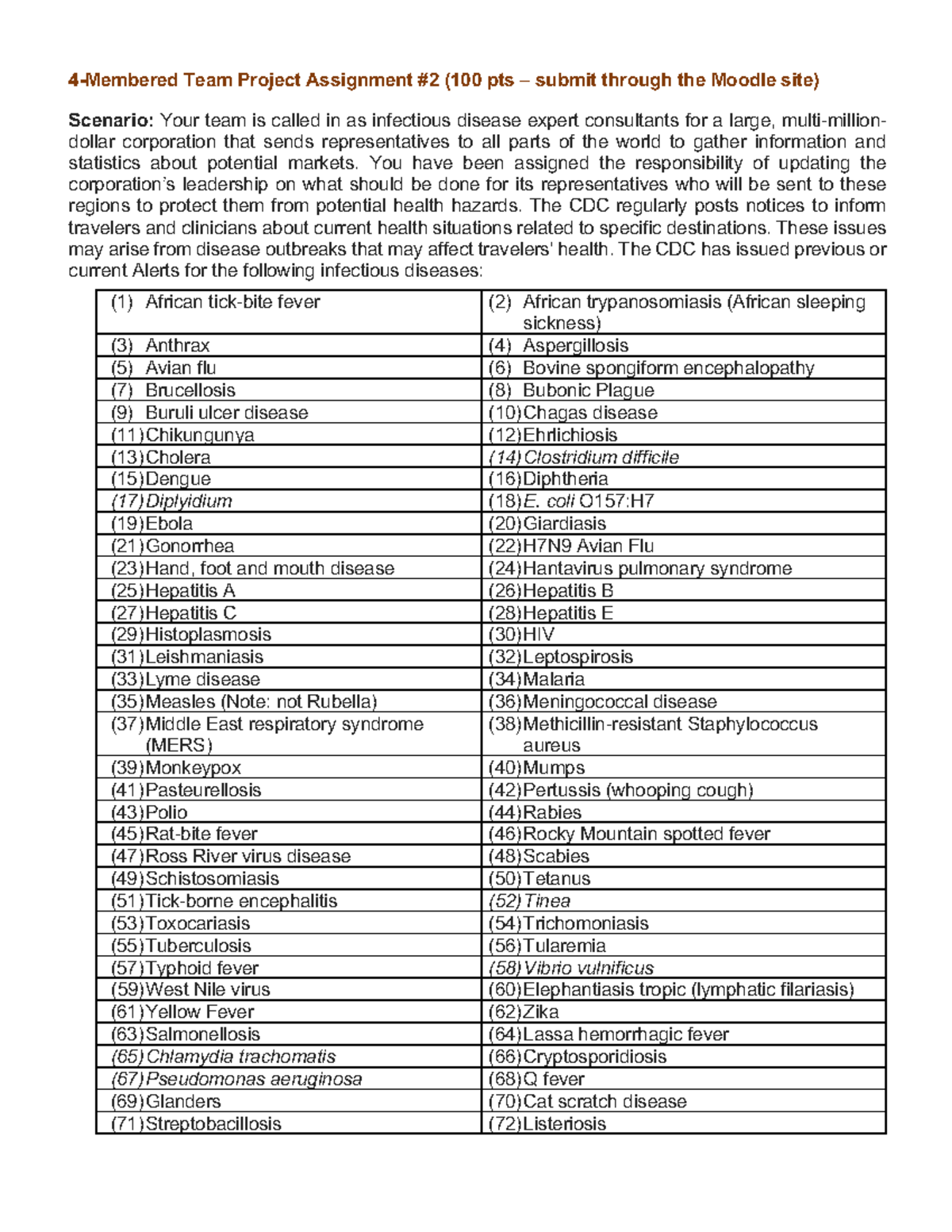 Assignment#2-instructions-SP23 - 4-Membered Team Project Assignment #2 ...