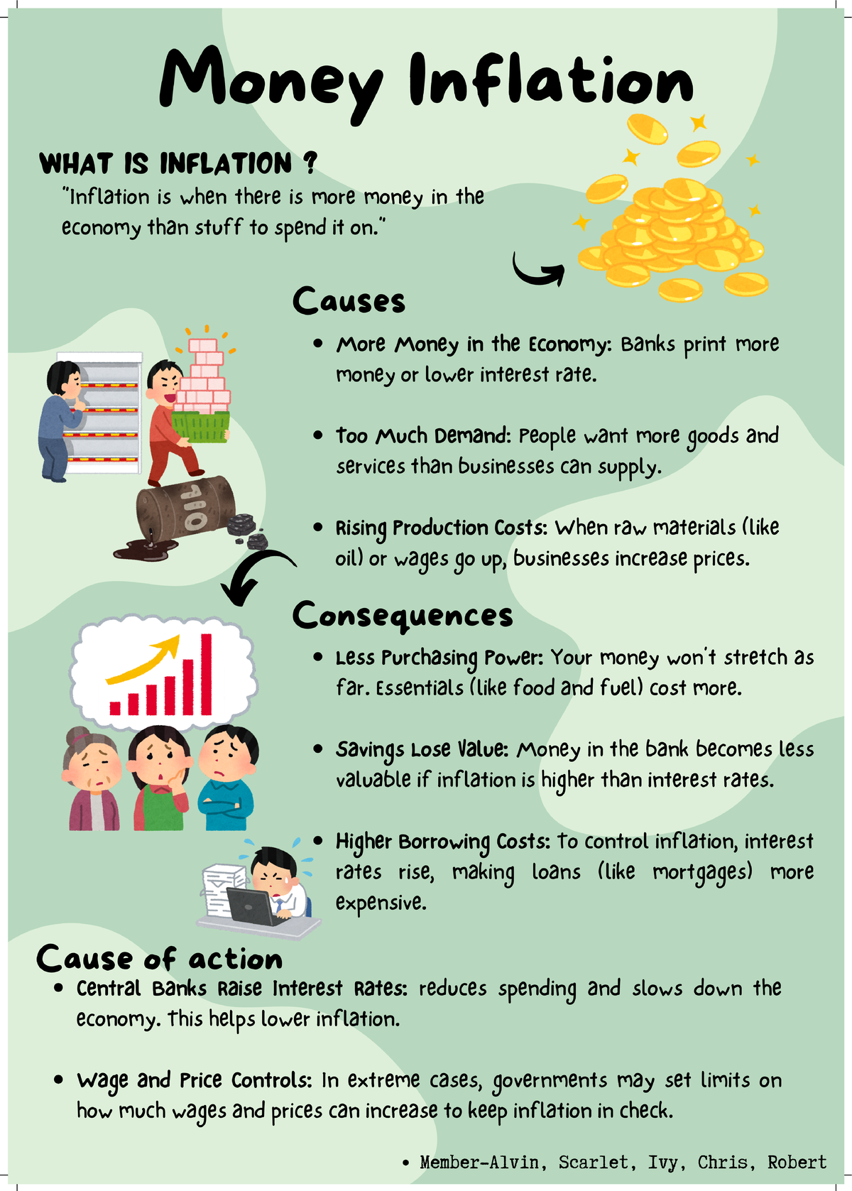 Money Inflation - It's good project - Money Inflation WHAT IS INFLATION ...