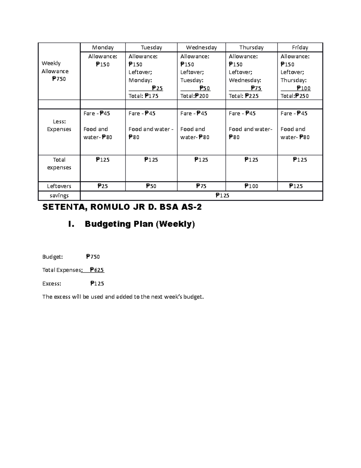 Weekly Allowance - Weekly Allowance ₱ 750 Monday Tuesday Wednesday ...