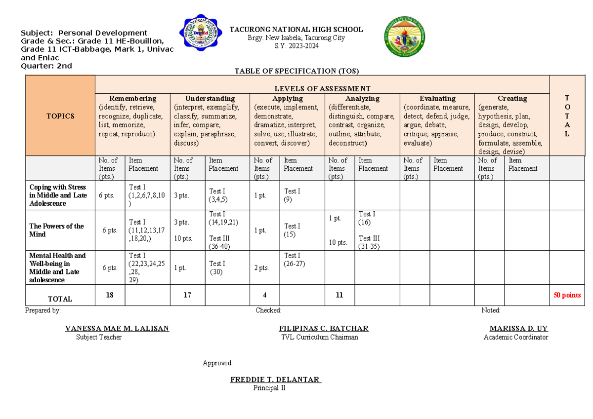 TOS-Perdev-2nd-q-M5-7 - TACURONG NATIONAL HIGH SCHOOL Brgy. New Isabela ...