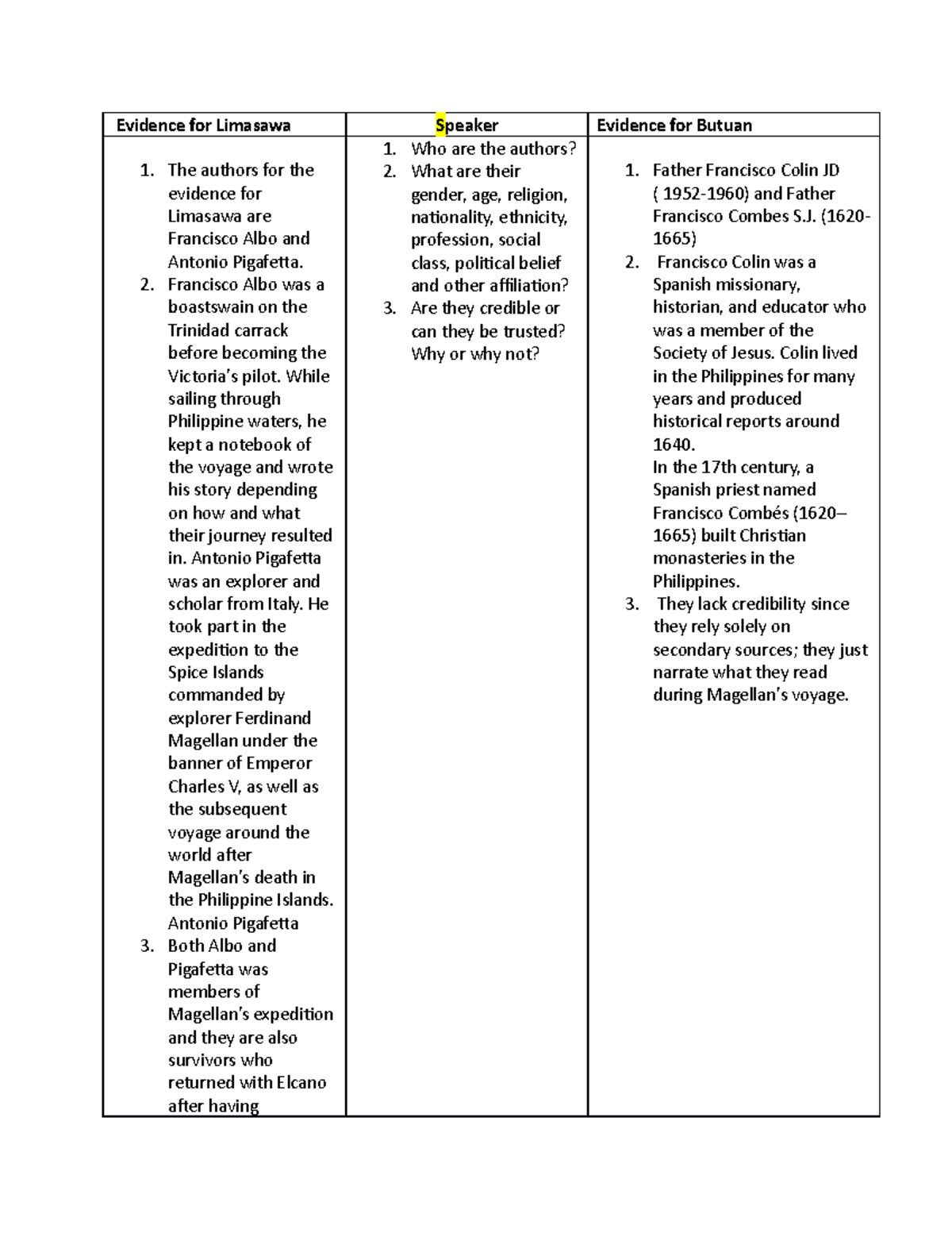 SOAPSS Speaker-Occasion-Audience-Purpose-Subject-SoWhat? History ...