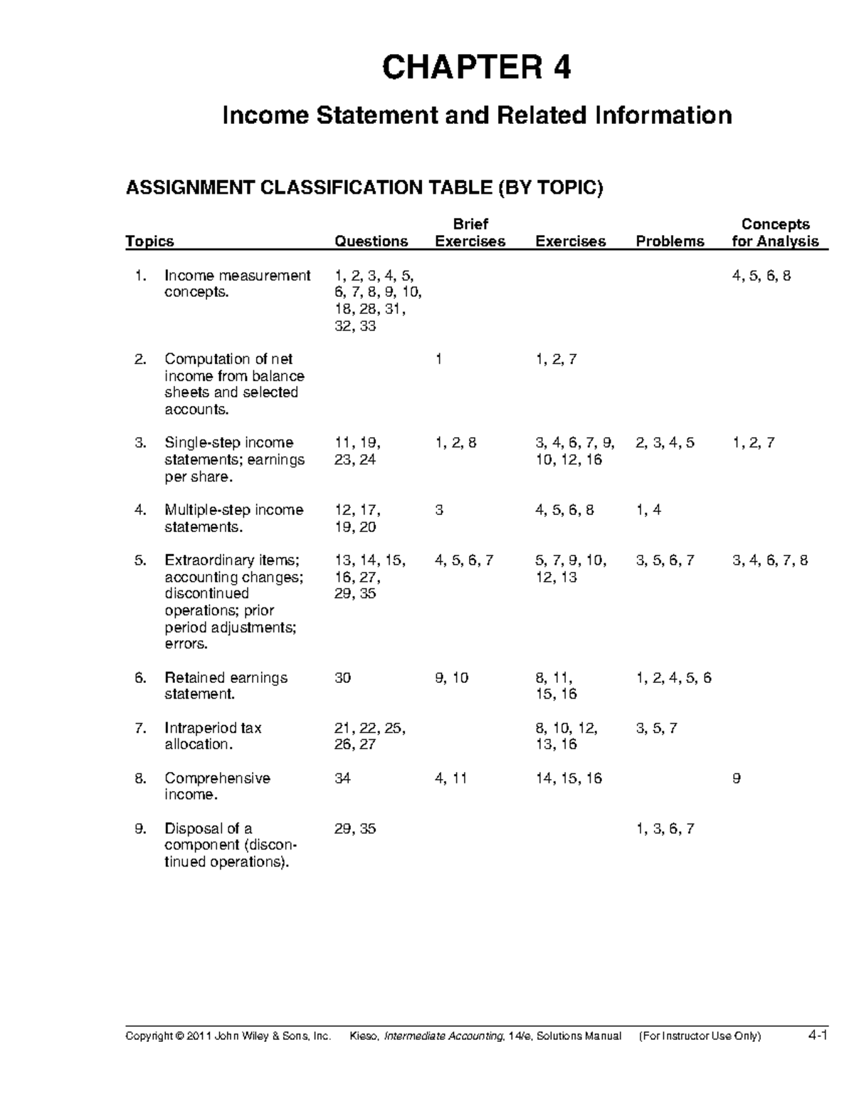 Ch04 - Acc 4 - Copyright © 2011 John Wiley & Sons, Inc. Kieso ...