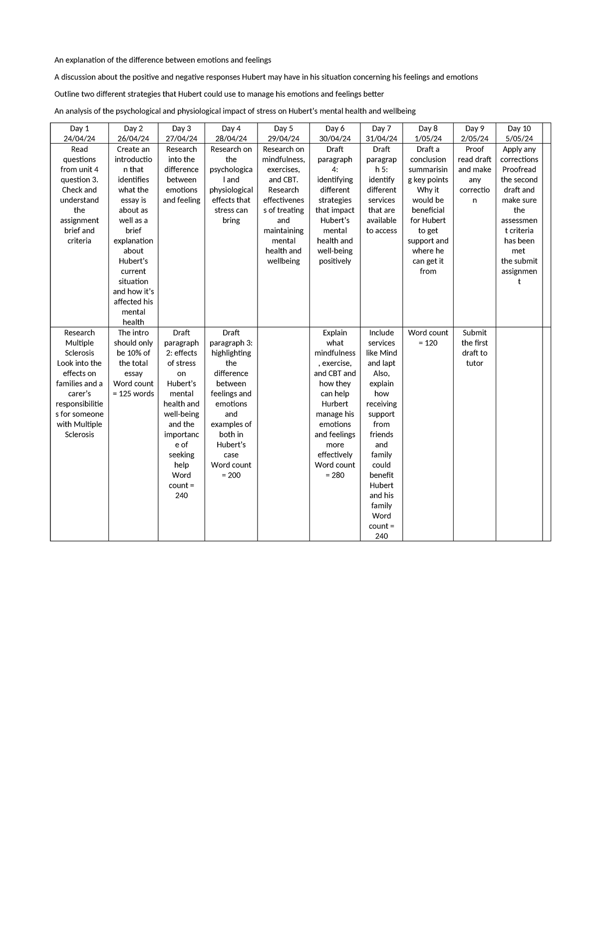 Essay timetable Unit 5 - An explanation of the difference between ...