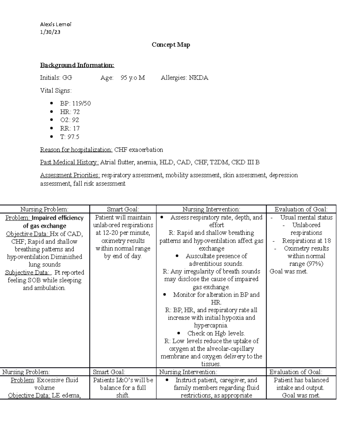 Concept Map W4 - Documentation of practice pt information plan of care ...